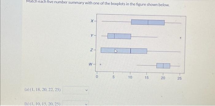 Solved Match each five number summary with one of the | Chegg.com