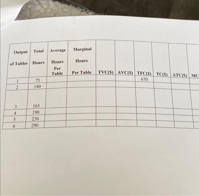 Solved Output of Tables Hours 2 3 4 1 5 6 Total 75 140 165 | Chegg.com