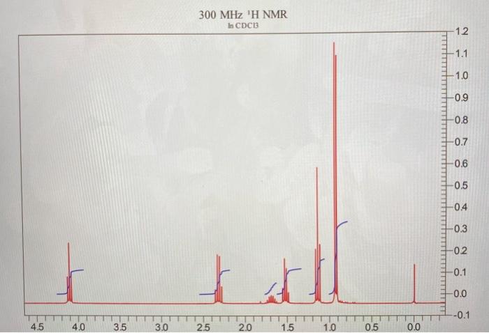 Solved Determine the structure and assign the protons of the | Chegg.com
