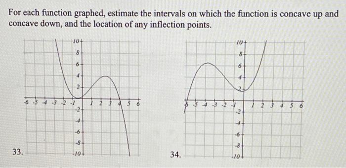 Solved Section 1.3 Rates of Change and Behavior of Graphs 47 | Chegg.com