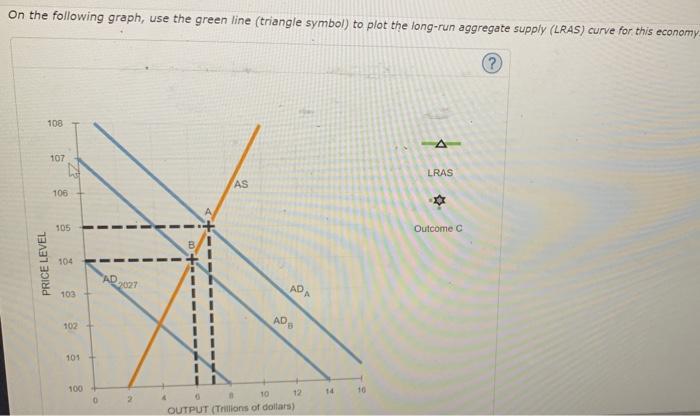 Solved The following graph plots aggregate demand (AD2027) | Chegg.com