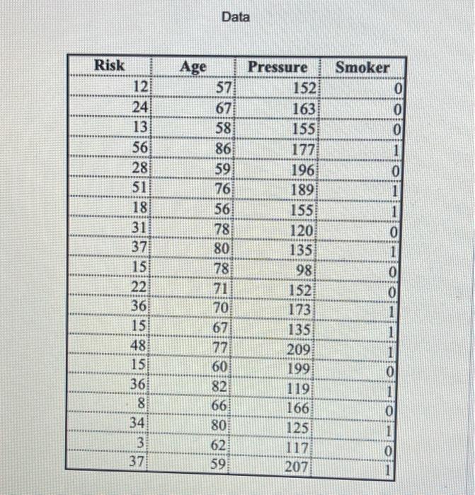 Now Develop A Multiple Regression Model That Relates 6366