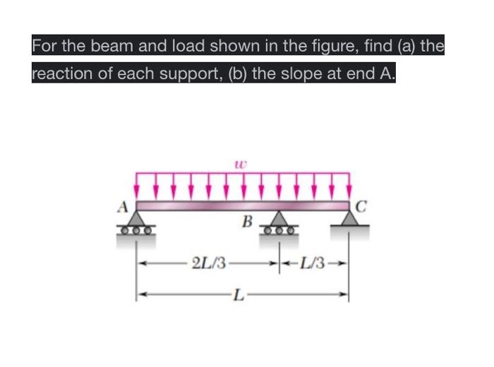 Solved SOLVE THE PROBLEM STEP BY STEP, ALSO DEVELOP | Chegg.com