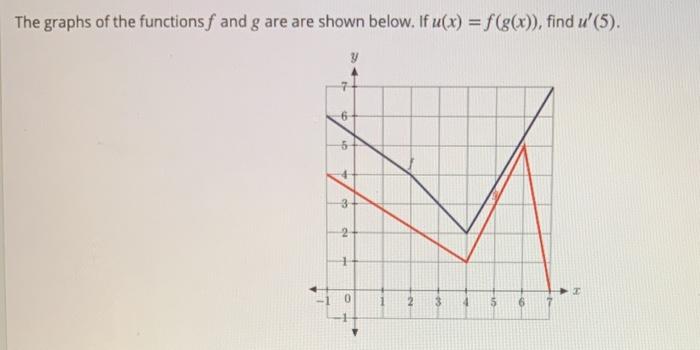 Solved The graphs of the functions f and g are are shown | Chegg.com