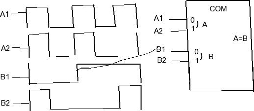 Solved The waveforms in Figure are applied to the comparator | Chegg.com