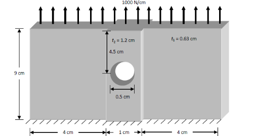 Solved Using ANSYS Workbench , ﻿consider a 9x9 ﻿cm square | Chegg.com
