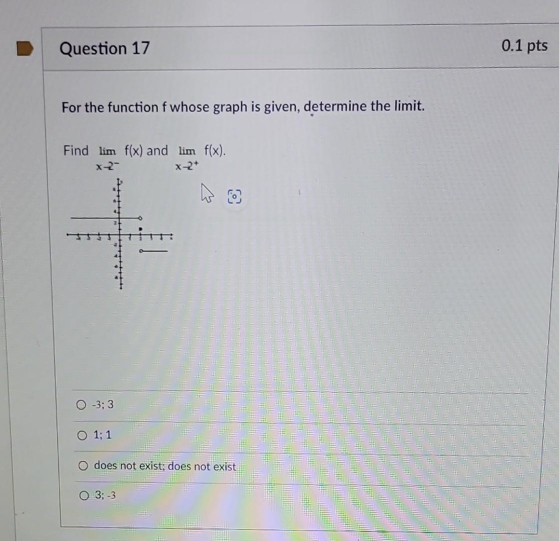 Solved For the function f whose graph is given, determine | Chegg.com
