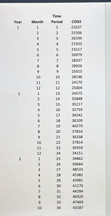 Solved 17. Use the additive seasonal technique for | Chegg.com