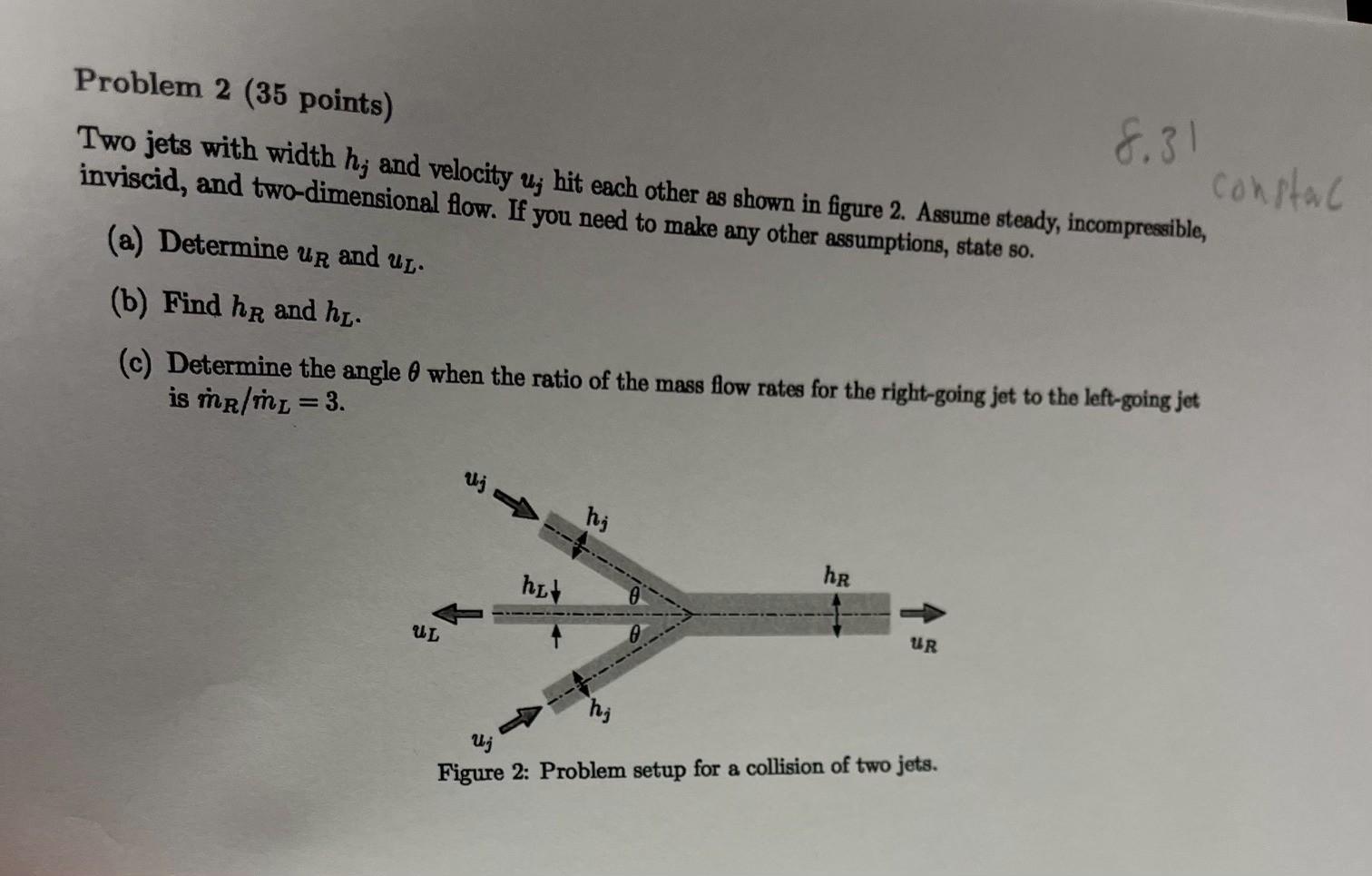 Problem 2 (35 points) Two jets with width hj and | Chegg.com