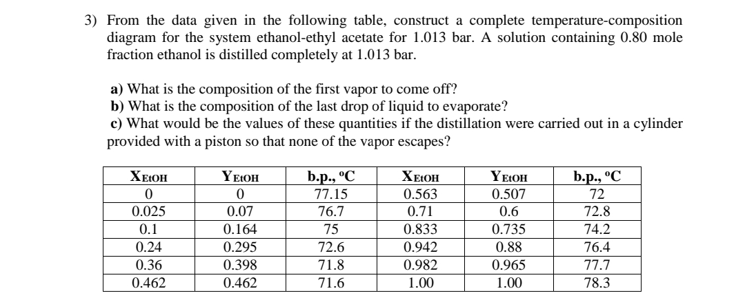 Solved From the data given in the following table, construct | Chegg.com