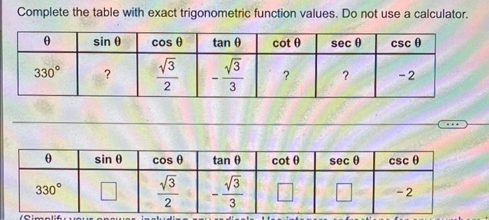 Solved Complete the table with exact trigonometric function | Chegg.com