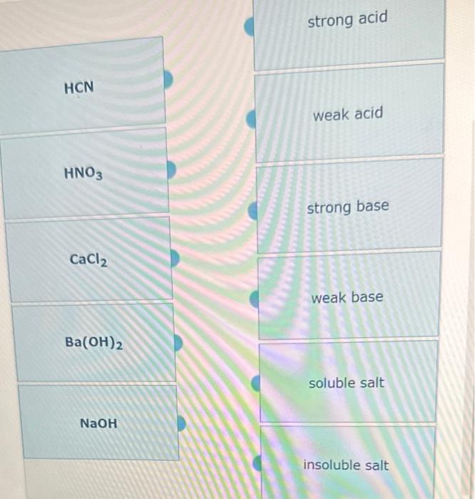 Solved strong acidstrong acid HCN weak acid | Chegg.com