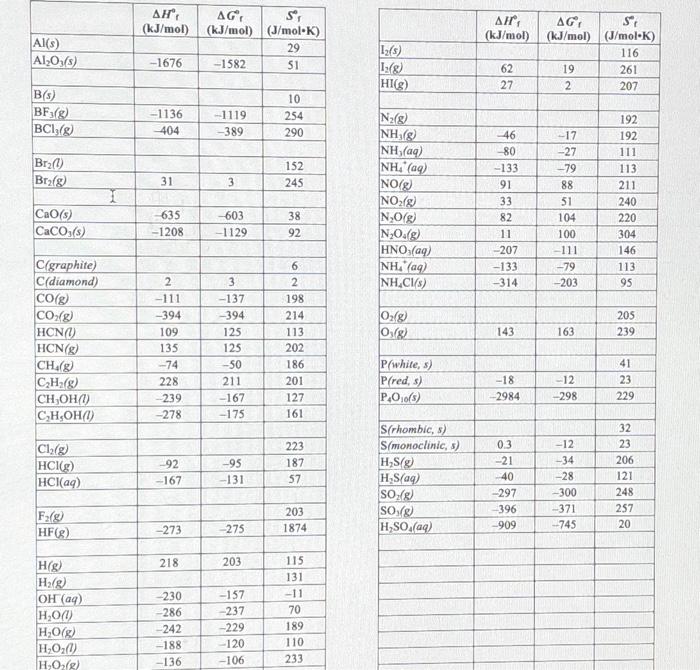 Solved Given the information in the Data table (Files link), | Chegg.com