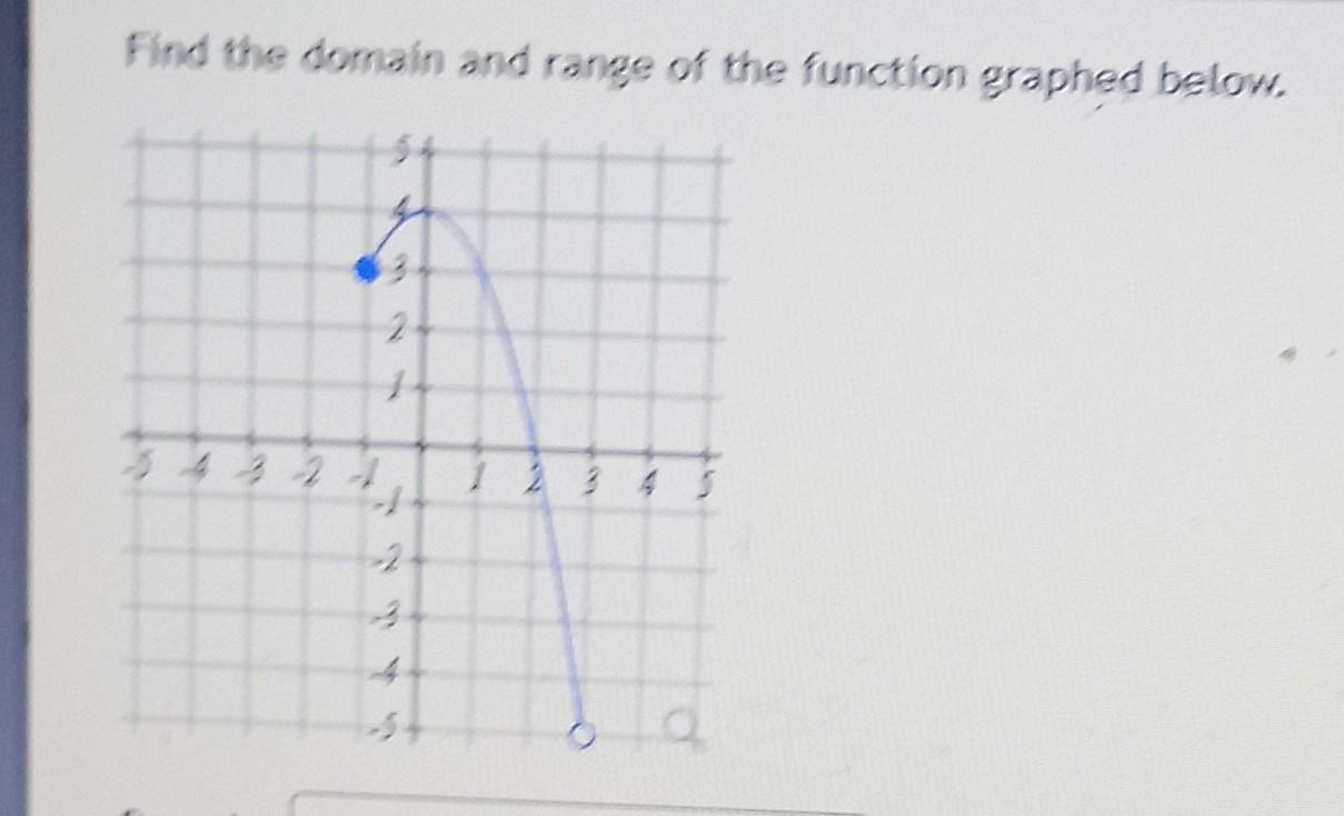 Solved Find the domain and range of the function graphed | Chegg.com