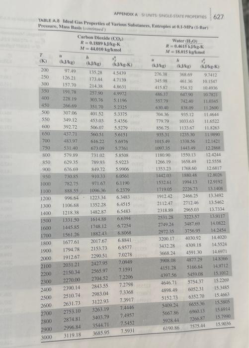 Solved 6.53 An insulated piston/cylinder setup contains | Chegg.com