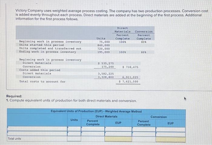 Victory Company uses weighted average process | Chegg.com