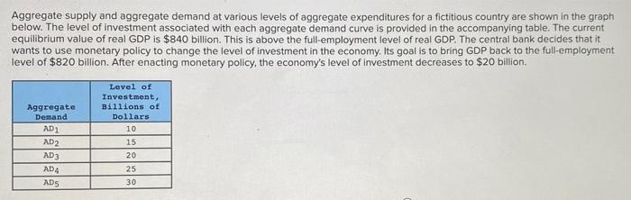 Solved Aggregate supply and aggregate demand at various | Chegg.com