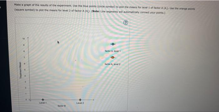 1. Identifying main effects and interaction The | Chegg.com