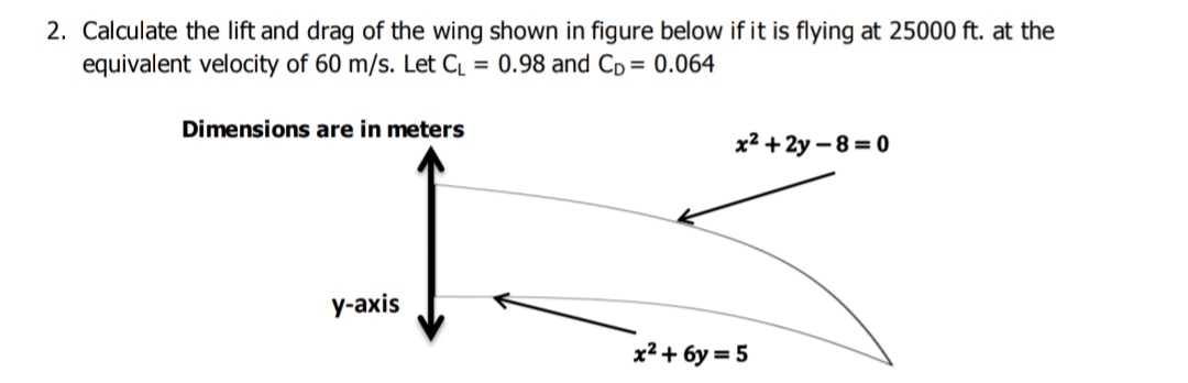 Solved Calculate the lift and drag of the wing shown in | Chegg.com