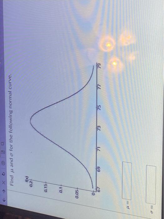 Solved Find μ and σ for the following normal curve. | Chegg.com