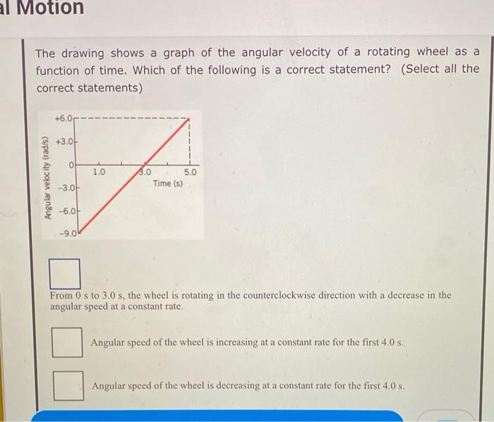 Solved al Motion The drawing shows a graph of the angular | Chegg.com