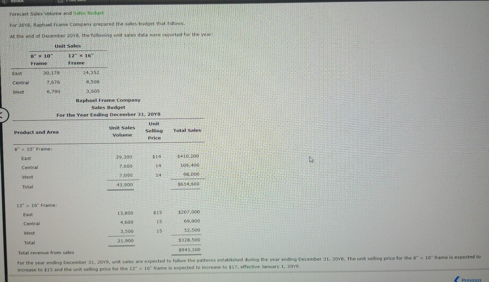 Solved Forecast Sales volume and Sales Budjjet For 20Y8, | Chegg.com