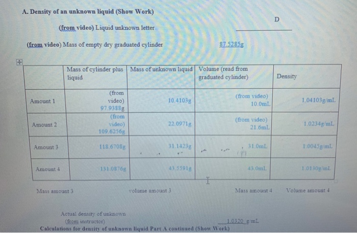 Solved Calculations for density of unknown liquid Part A | Chegg.com