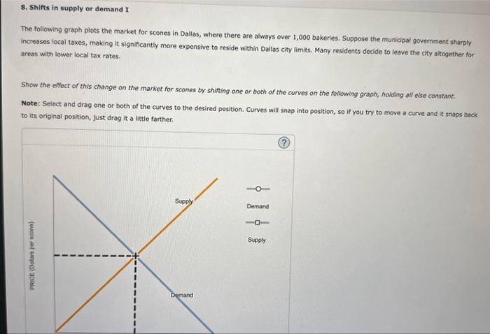 Solved 8. Shifts in supply or demand I The following graph | Chegg.com
