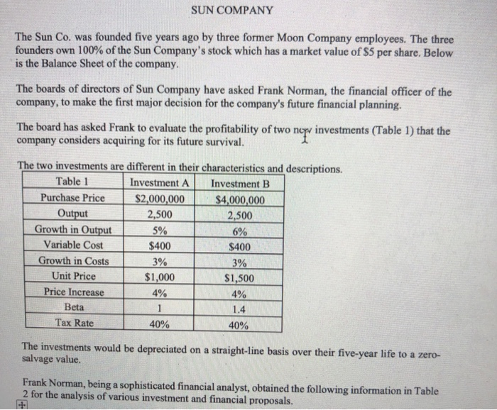 Solved SUN COMPANY The Sun Co. was founded five years ago by | Chegg.com