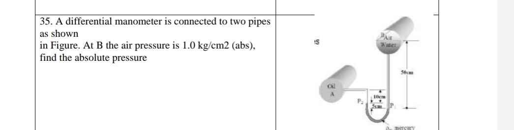 Solved 35. ﻿A differential manometer is connected to two | Chegg.com
