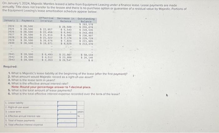 Solved On January 1, 2024, Majestic Mantles leased a lathe | Chegg.com