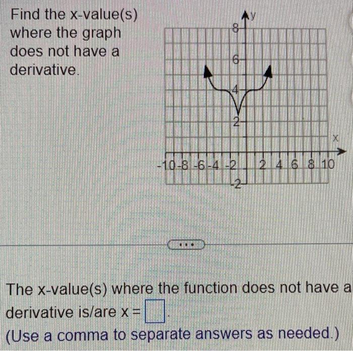 Solved Find the X-value(s) where the graph does not have a | Chegg.com