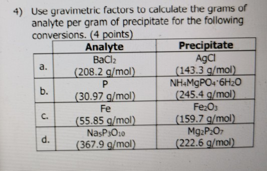 Solved 4) Use gravimetric factors to calculate the grams of | Chegg.com
