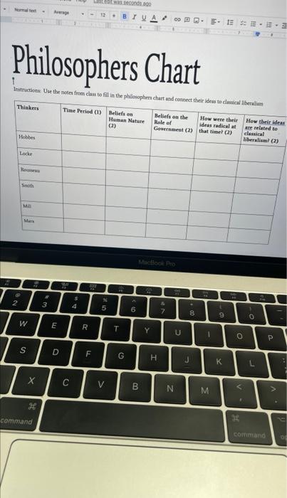 Philosophers Chart | Chegg.com