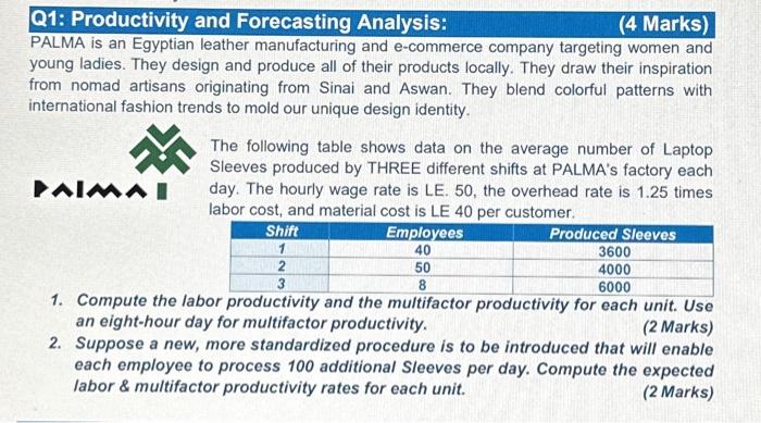 Solved Q1: Productivity and Forecasting Analysis: (4 Marks) | Chegg.com