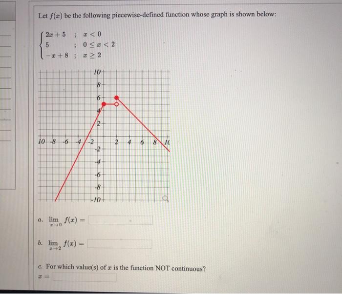 Solved Let f() be the following piecewise-defined function | Chegg.com