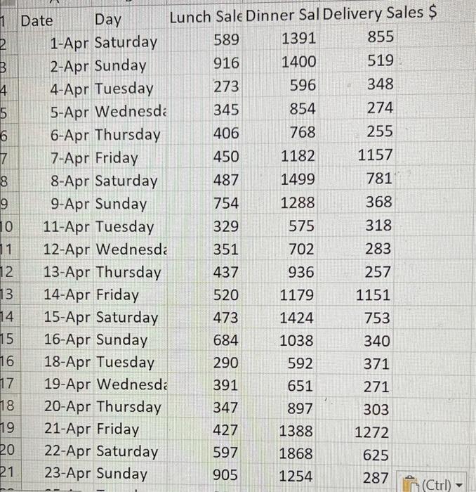 Solved Use a Pivot Table to construct a frequency | Chegg.com