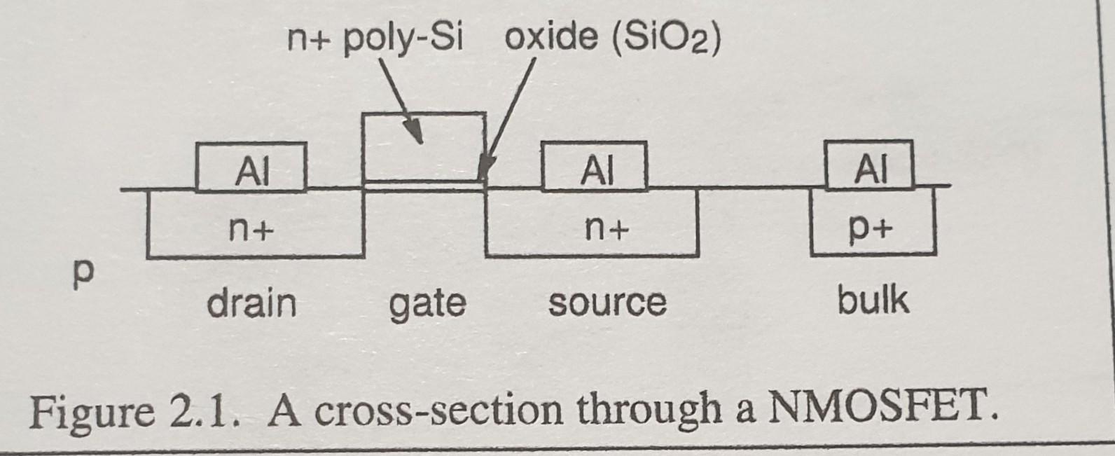 Solved n+ poly-Si oxide (SiO2) AI AI Al n+ n+ p+ р drain | Chegg.com
