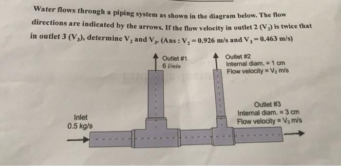 Solved Water flows through a piping system as shown in the | Chegg.com