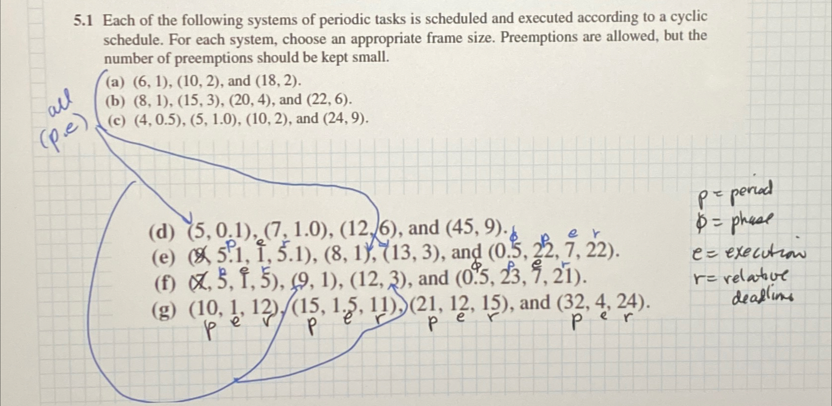 Solved 5.1 ﻿Each of the following systems of periodic tasks | Chegg.com