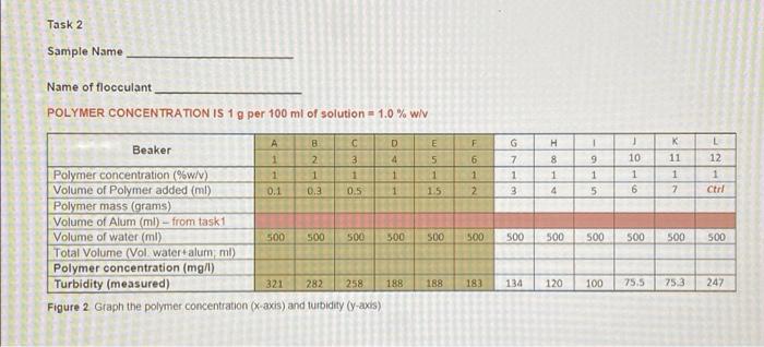 Solved Task 2 Sample Name Name of flocculant POLYMER | Chegg.com
