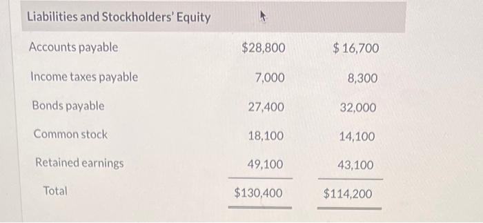 Solved Presented here are the financial statements of Lily | Chegg.com