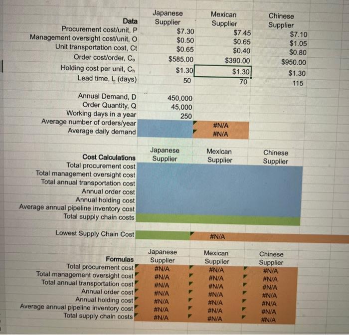 Solved Excel Online Activity: Total Suppir Chain Cost | Chegg.com