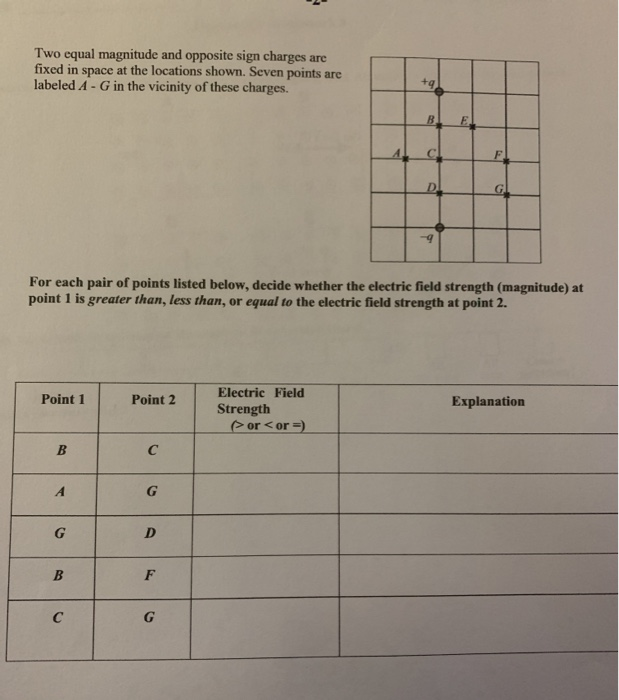 Solved Two equal magnitude and opposite sign charges are | Chegg.com