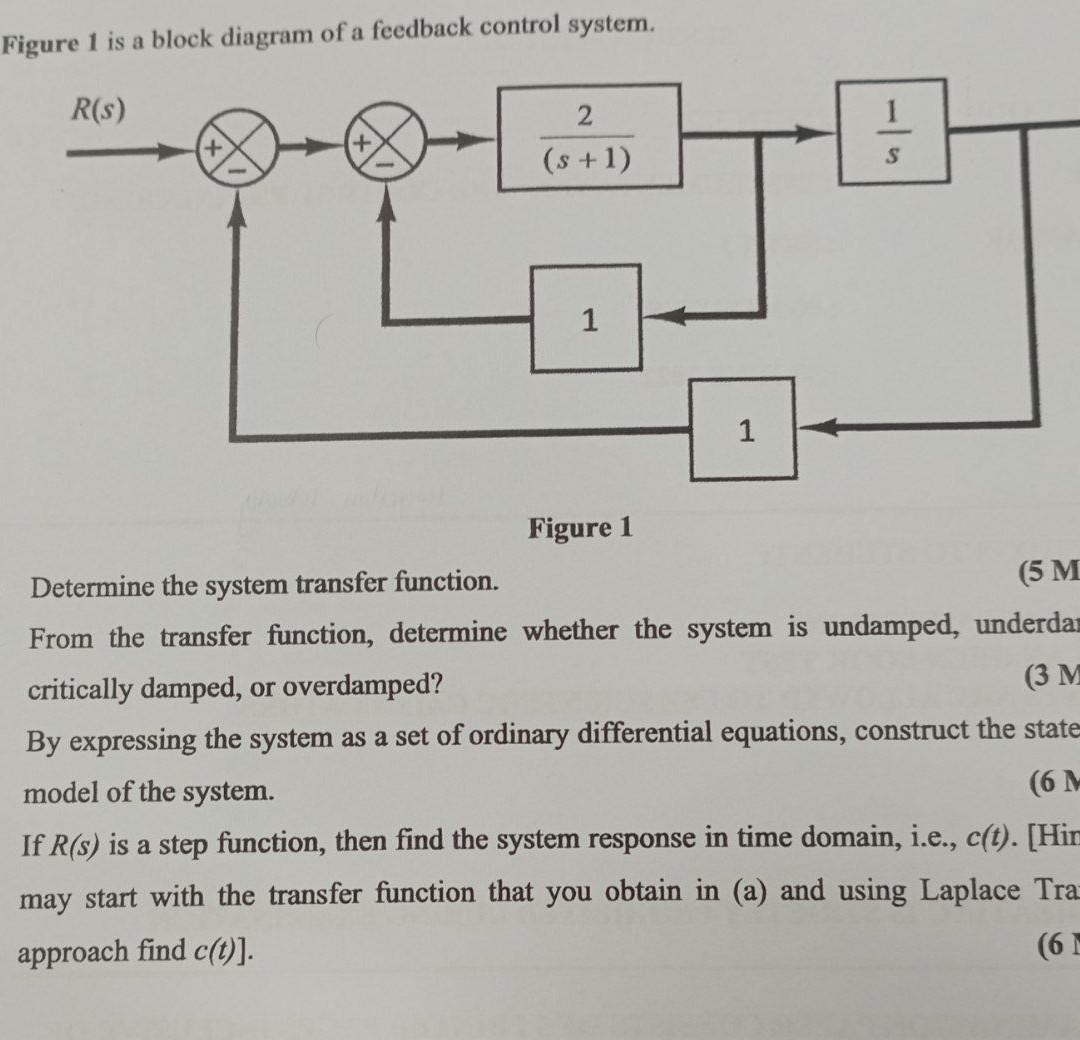Solved Figure 1 is a block diagram of a feedback control | Chegg.com