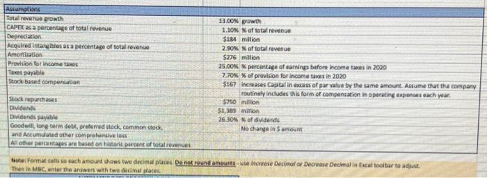 Solved Analyze, Forecast, and Interpret Income Statement and | Chegg.com