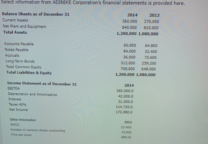 Solved Select information from ADINIKE Corporation's | Chegg.com