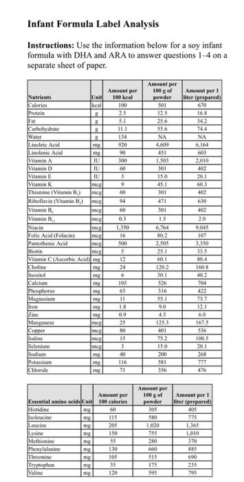 Solved Infant Formula Label Analysis Instructions: Use the | Chegg.com
