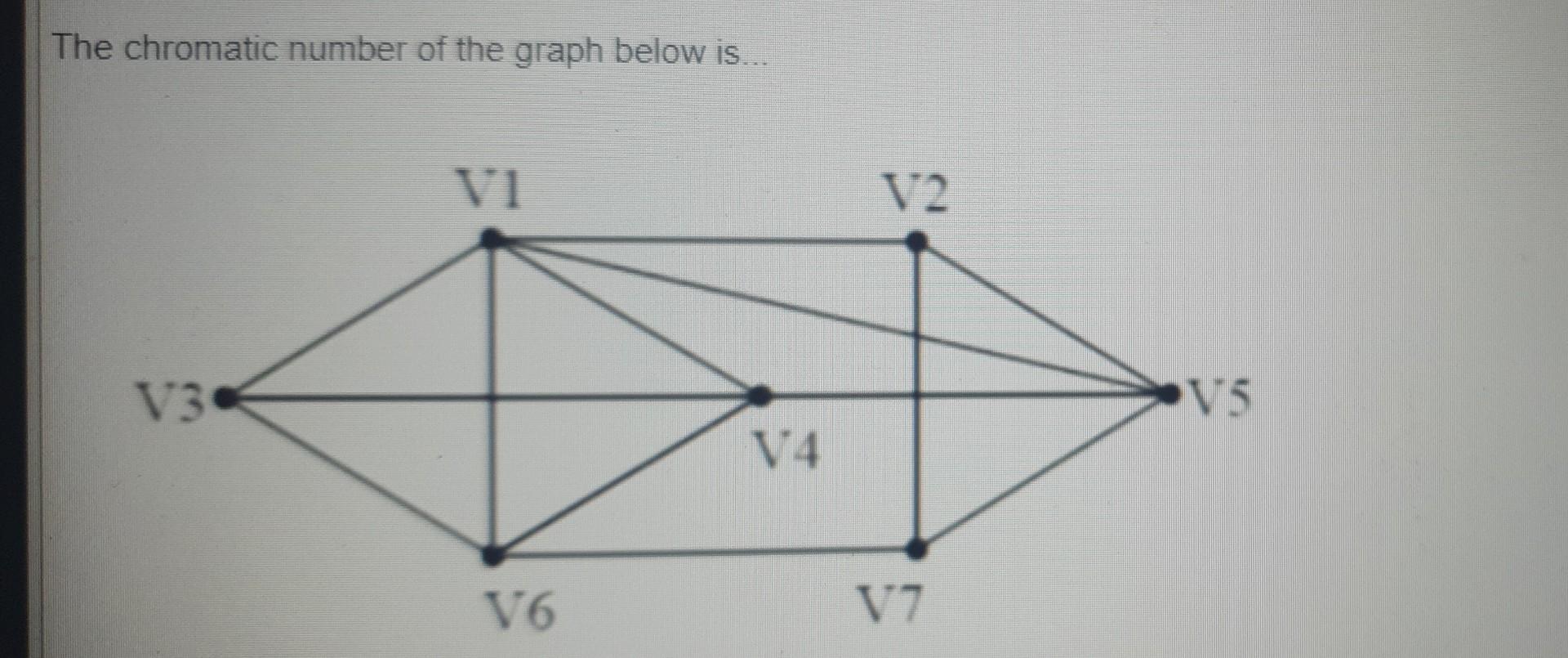 Solved The chromatic number of the graph below is. | Chegg.com
