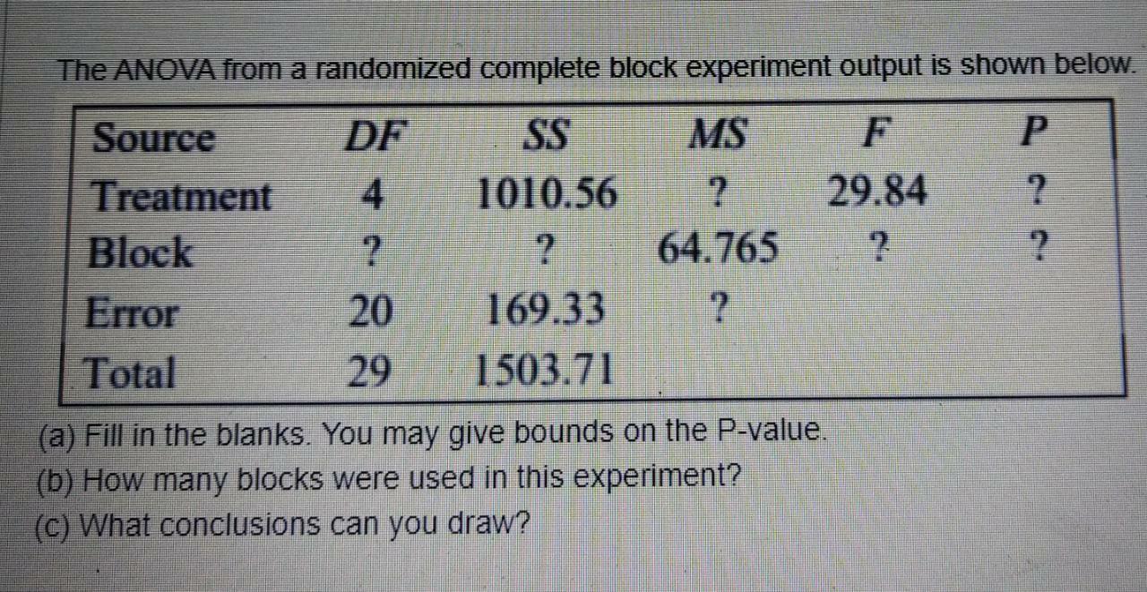 Solved The ANOVA from a randomized complete block experiment | Chegg.com
